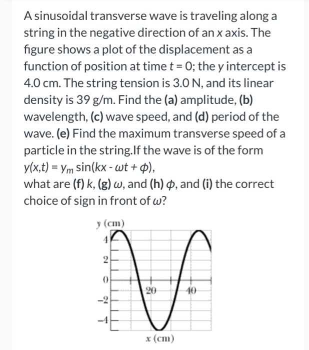 Solved A sinusoidal transverse wave is traveling along a | Chegg.com