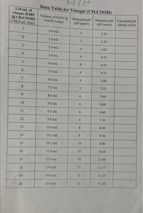 Solved Data Table for Vinegar (CH3COOH) | Chegg.com
