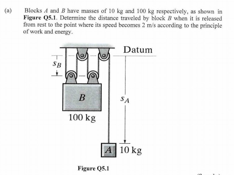 (a) ﻿Blocks A and B ﻿have masses of 10 ﻿kg and 100 | Chegg.com