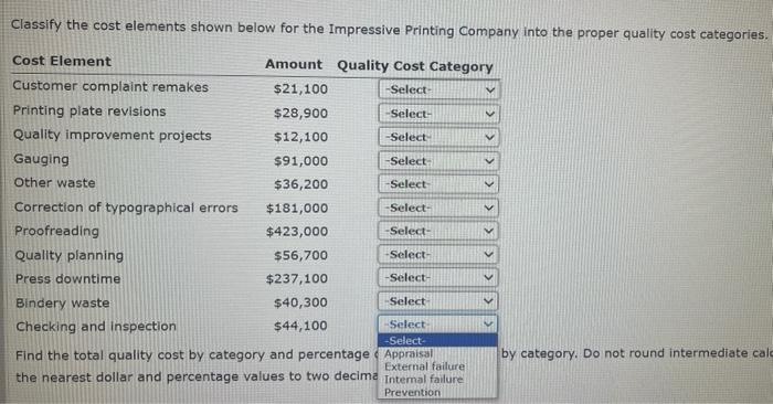 Solved Classify the cost elements shown below for the | Chegg.com