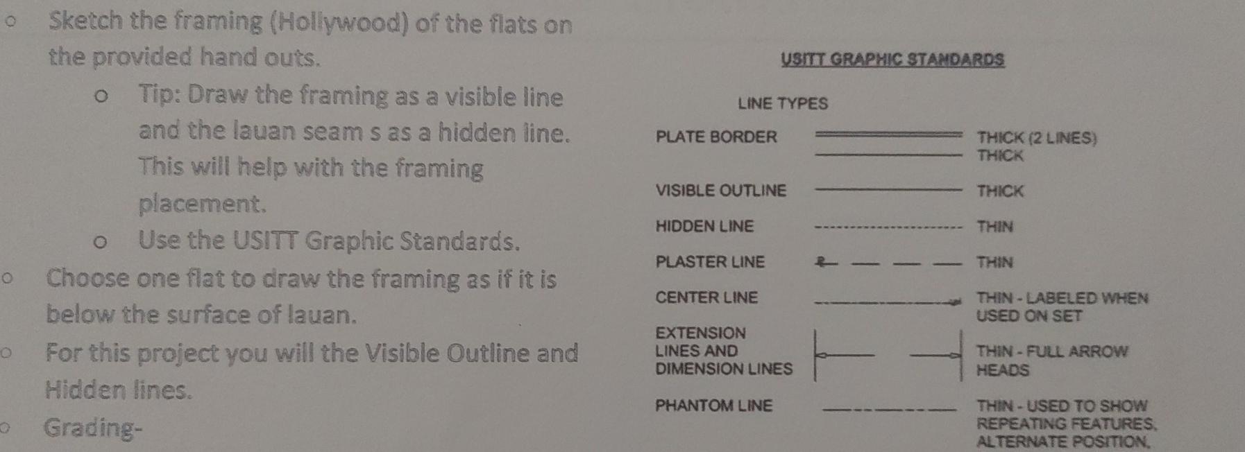 USITT GRAPHIC STANDARDS O LINE TYPES PLATE BORDER | Chegg.com