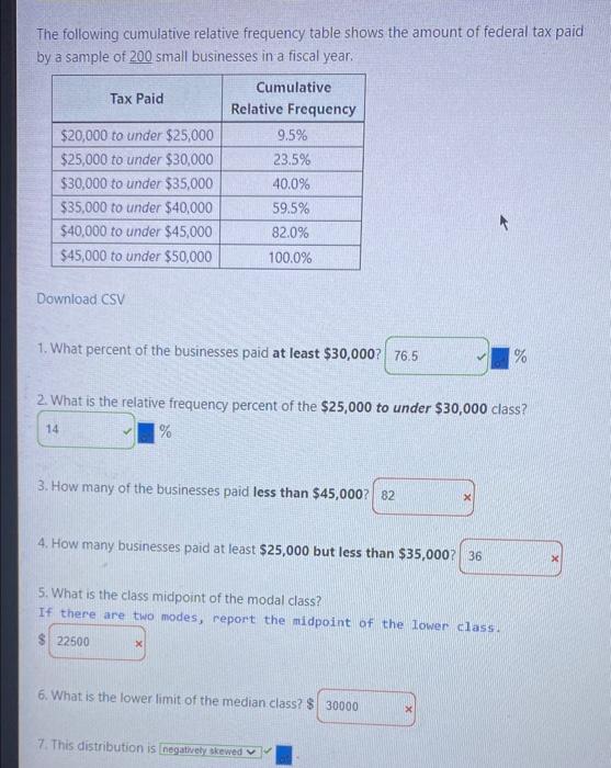 Solved The following cumulative relative frequency table | Chegg.com