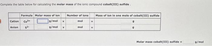Solved Complete the table below for calculating the molar | Chegg.com