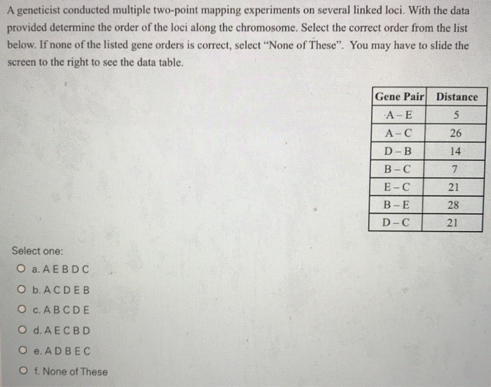 A geneticist conducted multiple two-point mapping | Chegg.com