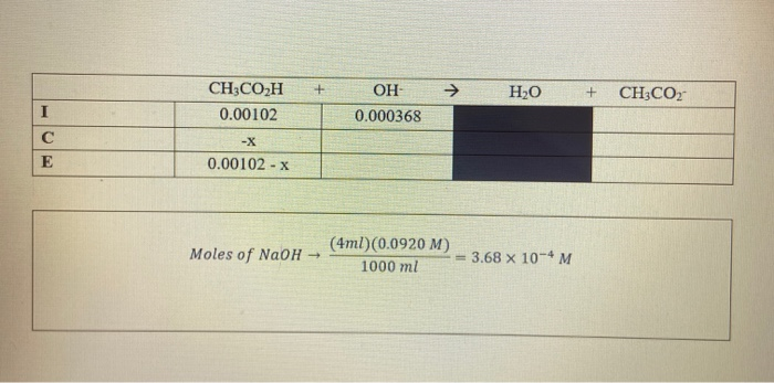 Solved Find Ka with ICE table for acetic acid and acetic | Chegg.com