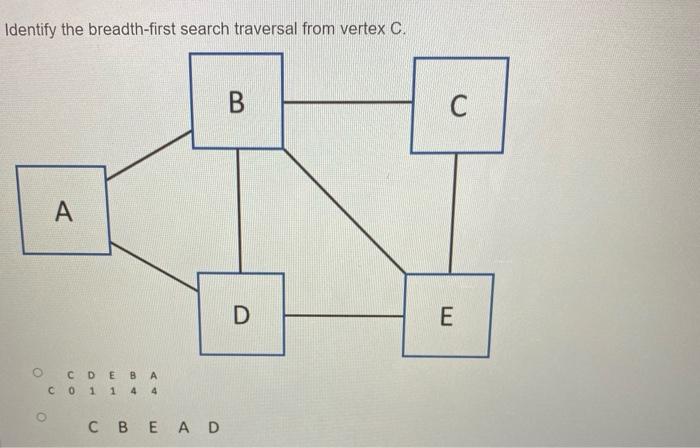 Solved Identify the breadth-first search traversal from | Chegg.com