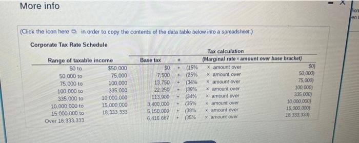Solved Marginal corporate tax rates Using the corporate tax | Chegg.com