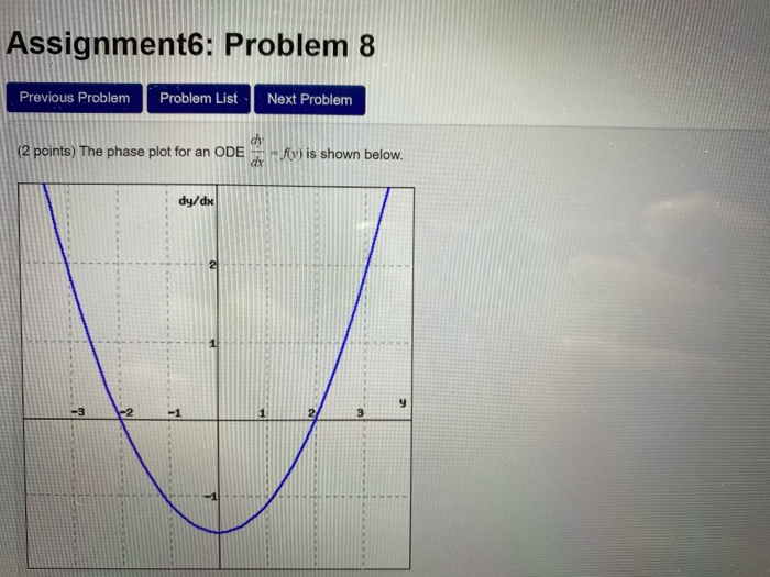 Solved Assignment6: Problem 8 Previous Problem Problem List | Chegg.com