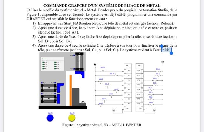 Solved COMMANDE GRAFCET D'UN SYSTÈME DE PLIAGE DE METAL | Chegg.com