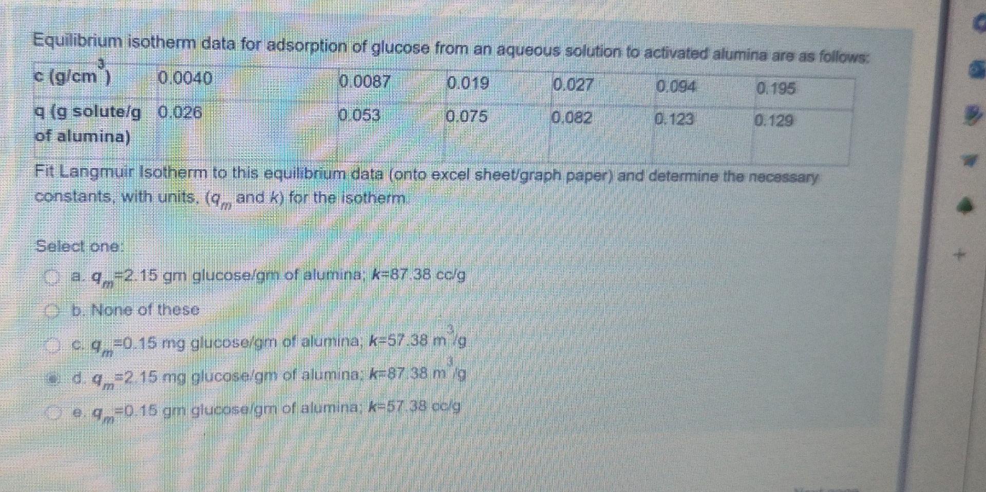 Solved Equilibrium isotherm data for adsorption of glucose | Chegg.com