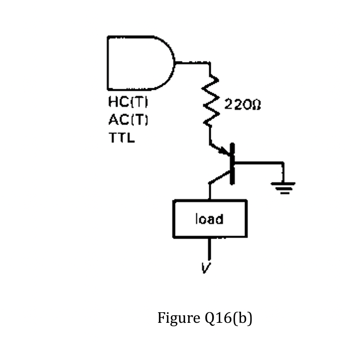 Solved Figure Q16(b)Explain how the TTL gate is used to | Chegg.com