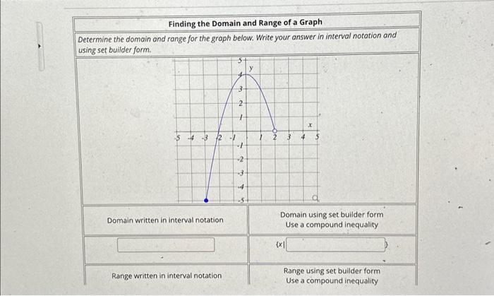 Solved Determine the domain and range for the graph below. | Chegg.com