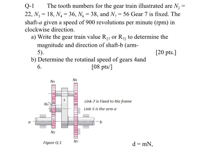 Solved Q-1 The tooth numbers for the gear train illustrated | Chegg.com