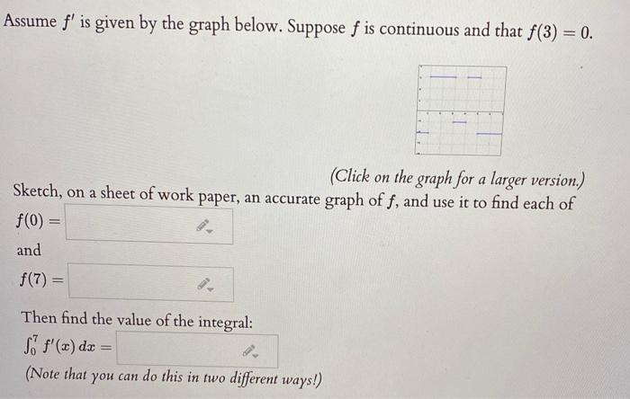 Solved Assume f' is given by the graph below. Suppose f is | Chegg.com