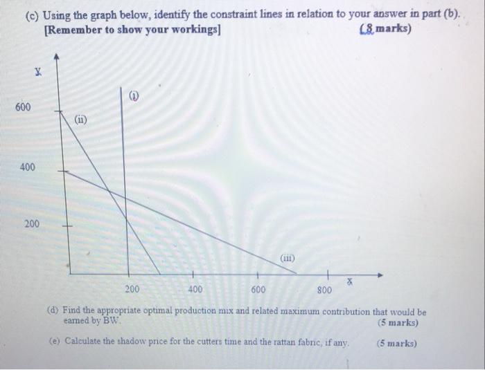 Solved 25 MARKS QUESTION 2 - LINEAR PROGRAMMING Bob and | Chegg.com