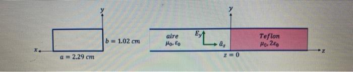 Solved A rectangular waveguide WR90 filled with air with the | Chegg.com