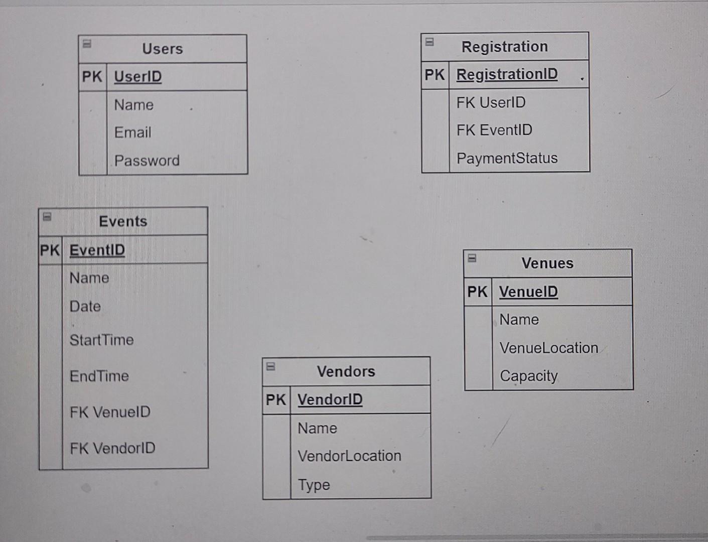 Solved could someone help me determine the relationships | Chegg.com
