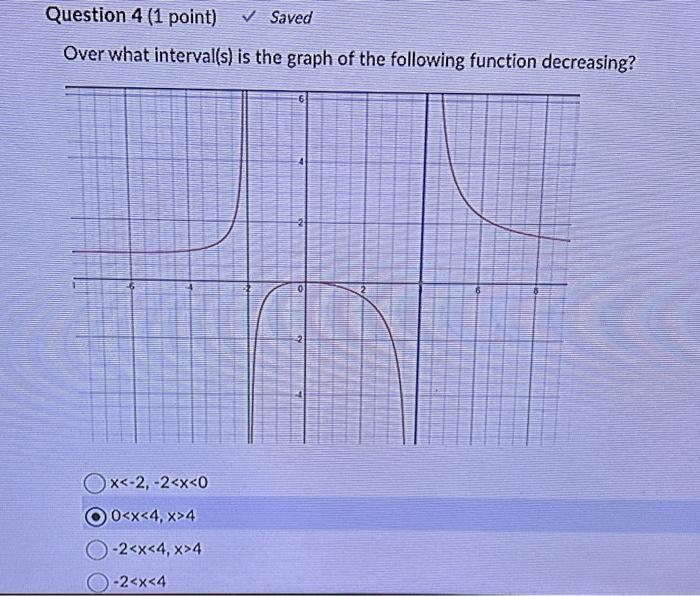 Solved Over what interval(s) is the graph of the following | Chegg.com