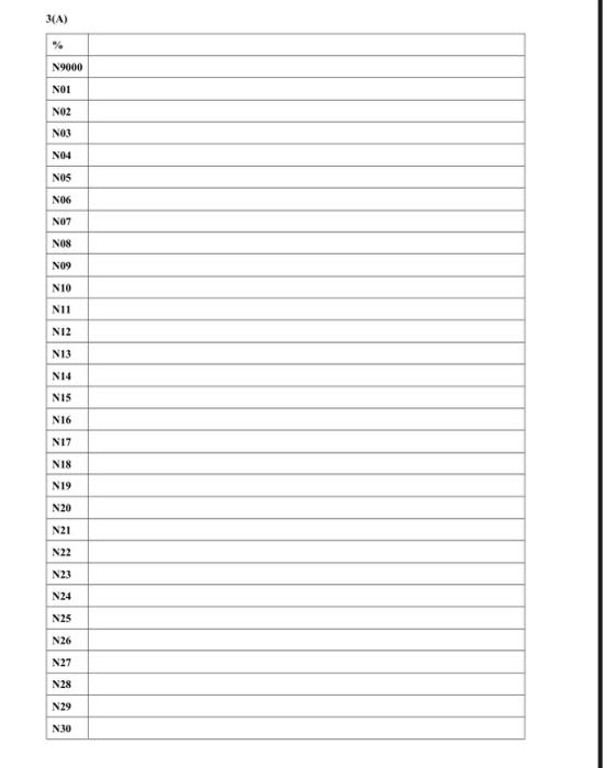 Solved Assignment: Write a CNC program to direct the | Chegg.com