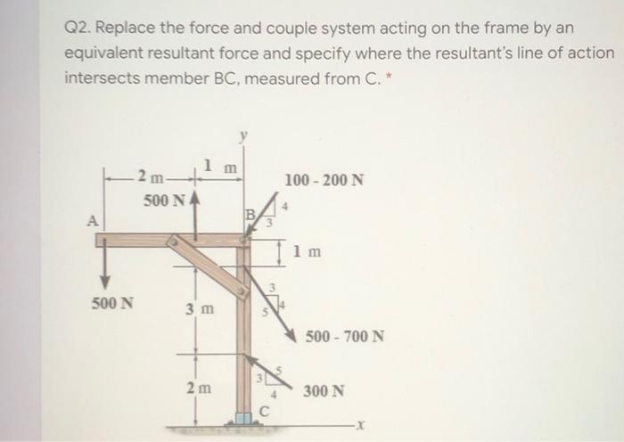Solved Q2. Replace the force and couple system acting on the | Chegg.com