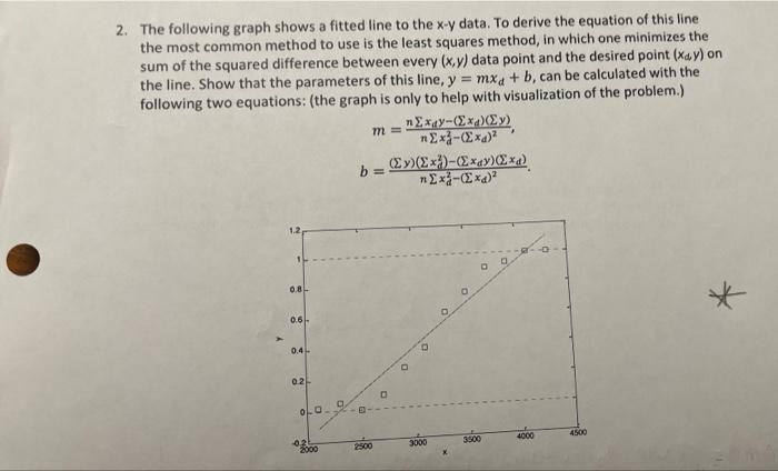 Solved The following graph shows a fitted line to the x−y | Chegg.com