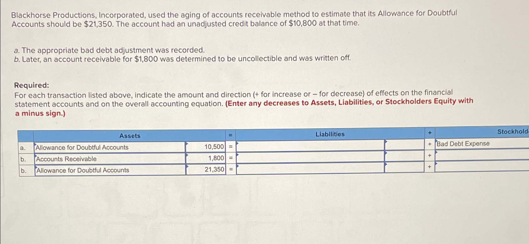 Solved Blackhorse Productions, Incorporated, used the aging | Chegg.com