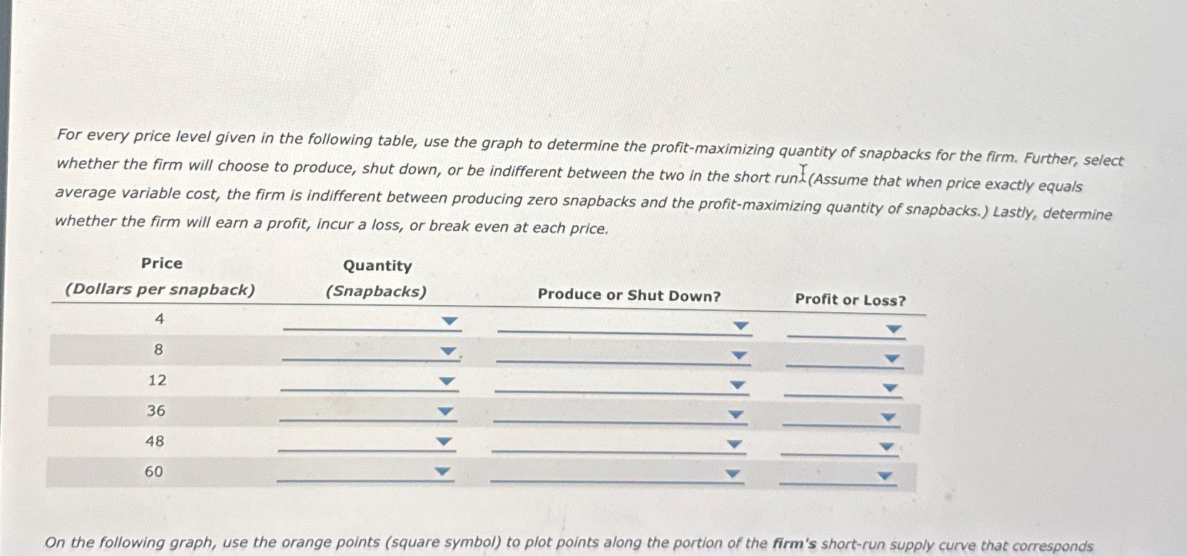 Solved For every price level given in the following table, | Chegg.com