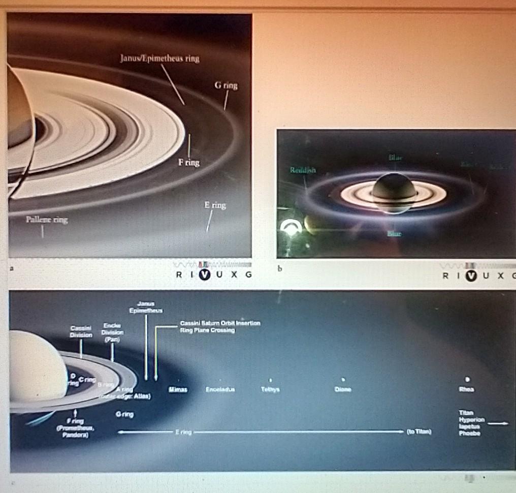 Solved Explain in some detail the cause of the Cassini Gap | Chegg.com