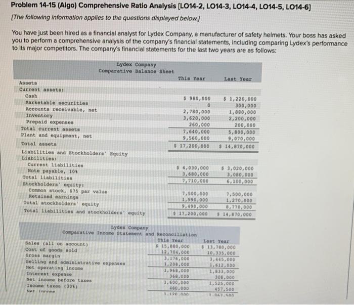 Solved Problem 14-15 (Algo) Comprehensive Ratio Analysis | Chegg.com