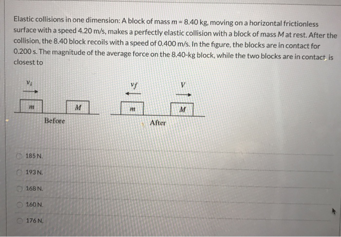 Solved Elastic collisions in one dimension: A block of mass | Chegg.com