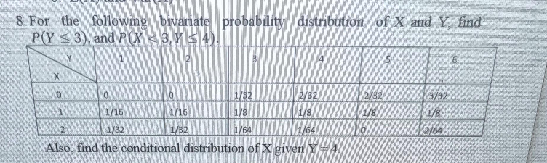 Solved 8. For the following bivariate probability | Chegg.com