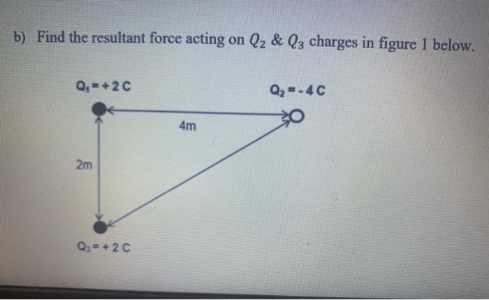 Solved b) Find the resultant force acting on Q2&Q3 charges | Chegg.com