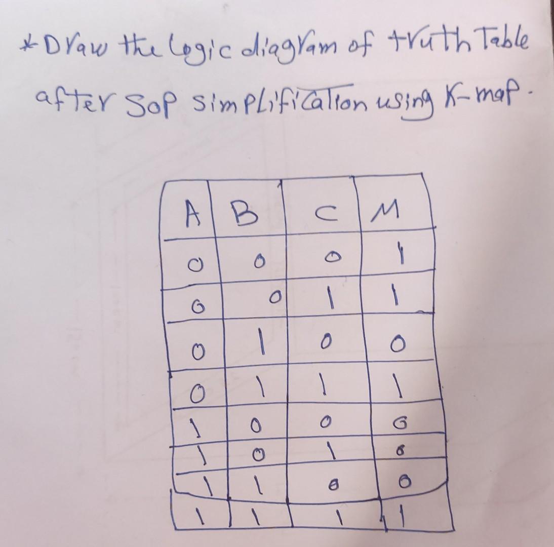 Solved * Draw the logic diagram of truth Table after sop | Chegg.com