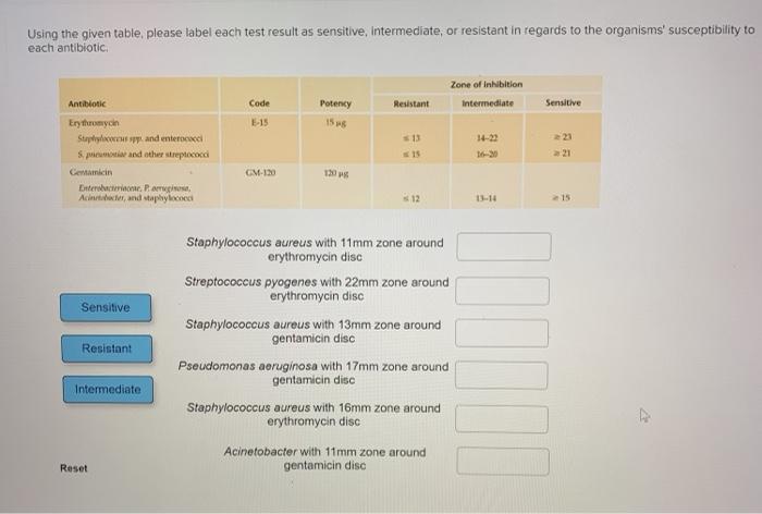 Solved Using the given table, please label each test result | Chegg.com