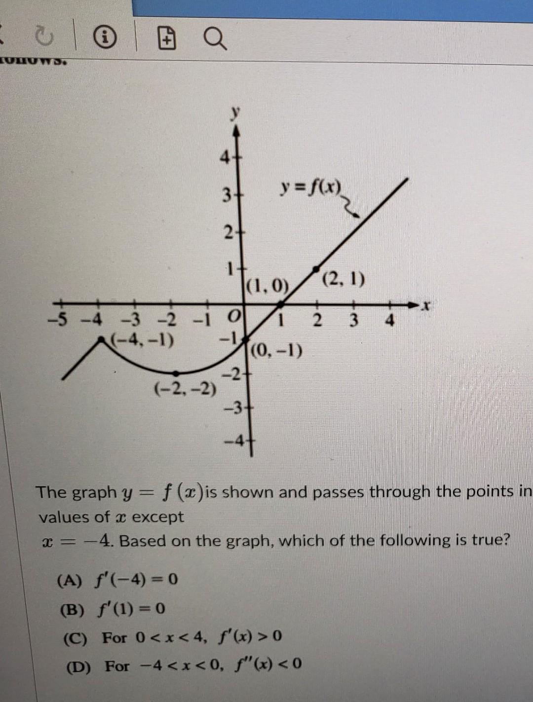 Solved The graph y=f(x) is shown and passes through the | Chegg.com