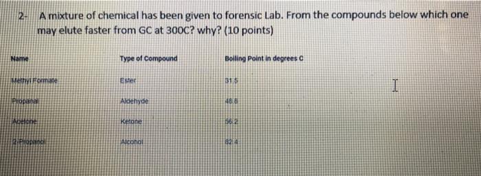 Solved 2. A mixture of chemical has been given to forensic | Chegg.com