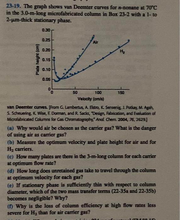 Solved 23-19. The graph shows van Deemter curves for \\( n | Chegg.com