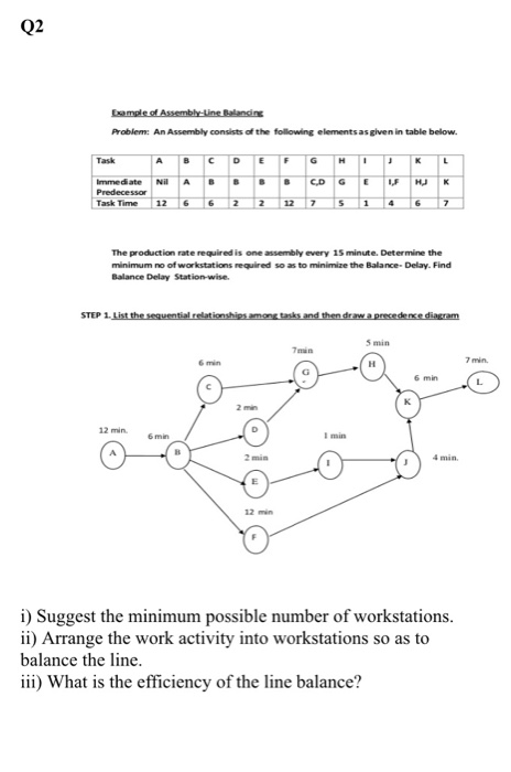 Solved Lemple of Assembly Line Balancing Probleme An | Chegg.com