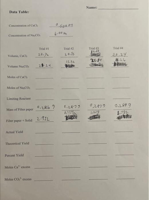 Solved Data Table:Stoichiometry and LR Lab Calculations: | Chegg.com