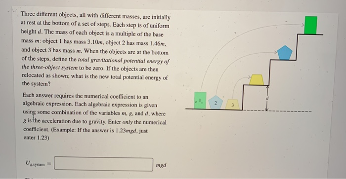 Solved Three different objects, all with different masses, | Chegg.com