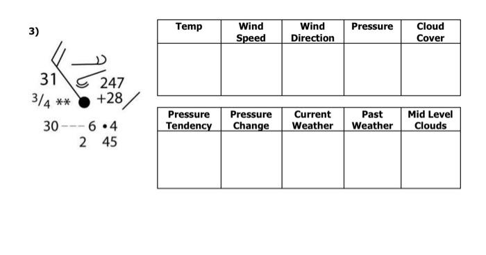 Solved 3) \begin{tabular}{|c|c|c|c|c|} \hline Temp & Wind | Chegg.com