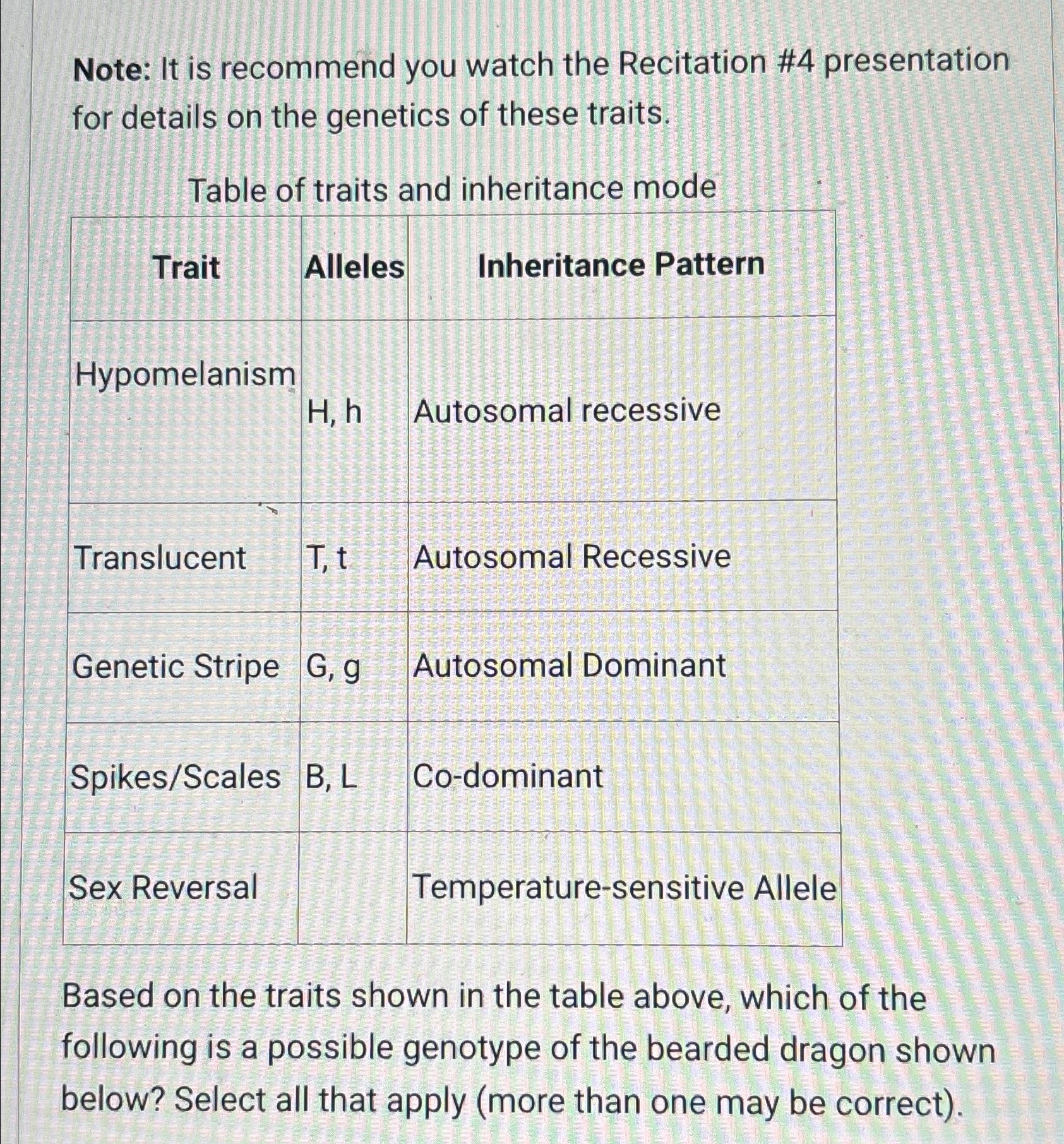 Solved Note: It is recommend you watch the Recitation #4 | Chegg.com