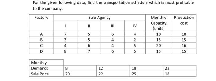 For the given following data, find the transportation | Chegg.com For the given following data, find the transportation | Chegg.com