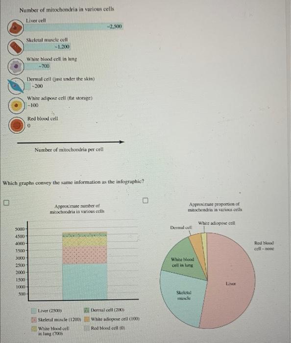 Solved Number of mitochomdria in various cells St.cleal | Chegg.com