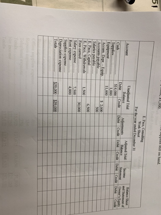 Solved 8. Check the correct column for each account in the | Chegg.com