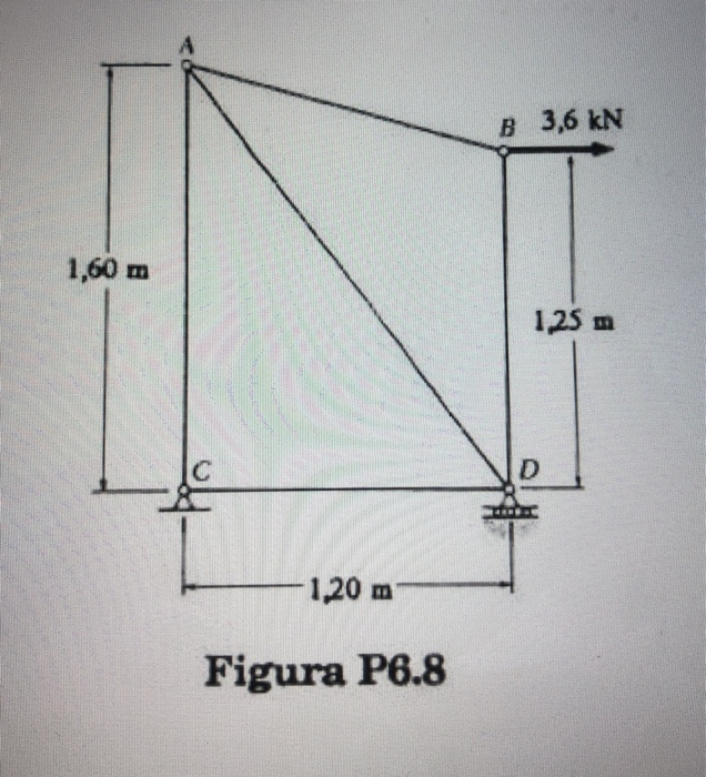 Solved Using the knot method, determine the force on each | Chegg.com