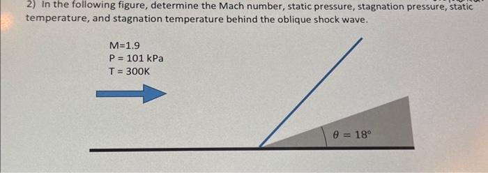 In the following figure, determine the Mach number, | Chegg.com