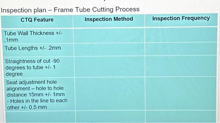 Solved Inspection plan - Frame Tube Cutting Process | Chegg.com