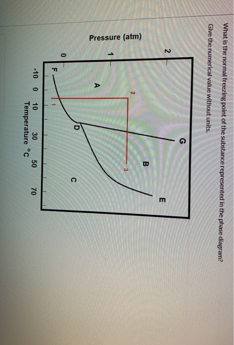Solved What is the normal freezing point of the substance | Chegg.com