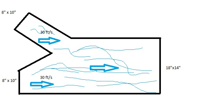 Solved Consider the duct system shown in the accompanying | Chegg.com